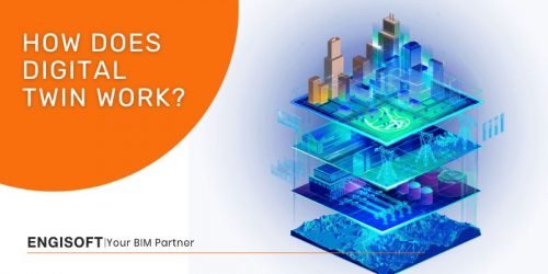 How Does Digital Twin Work? - Engisoft Engineering